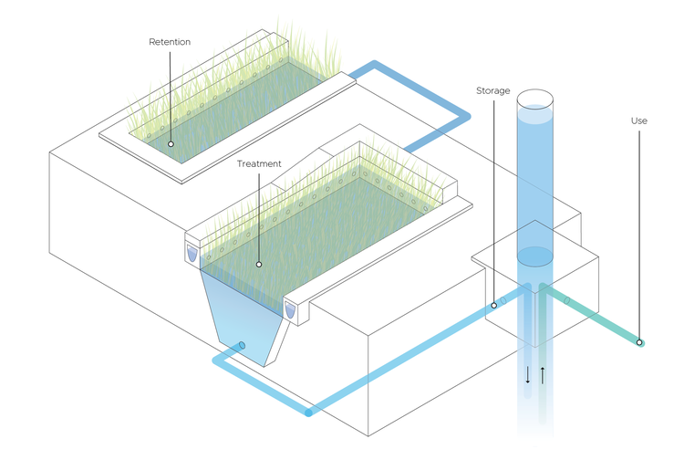 The Intersection of Design and Water — Field Factors Wins the 2020 ...